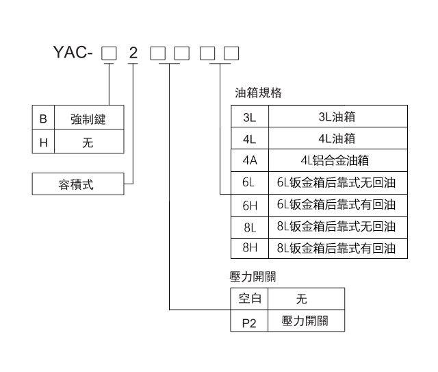YAC-B2/H2-3L-YAC容积式注油机-浙江胜祥机械有限公司_胜祥注油机_润滑泵_润滑装置_胜祥官网-